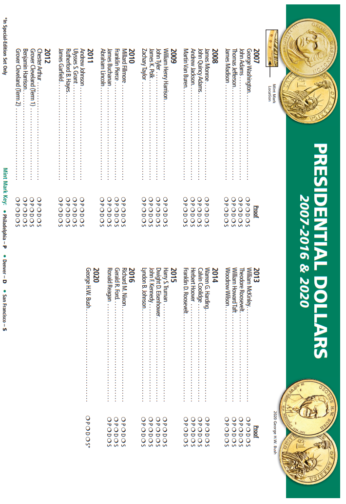Coin Checklists & Banknote Checklists - Currency Price Guide