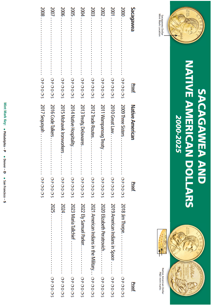 Coin Checklists Banknote Checklists Currency Price Guide coin-checklists-banknote-checklists-currency-price-guide