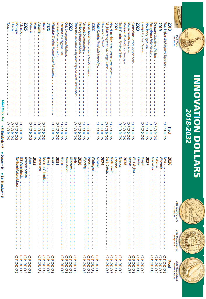 Coin Checklists & Banknote Checklists - Currency Price Guide