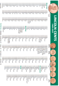 Coin Checklists & Banknote Checklists - Currency Price Guide