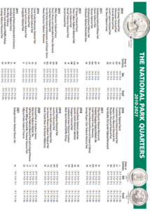 Coin Checklists & Banknote Checklists - Currency Price Guide