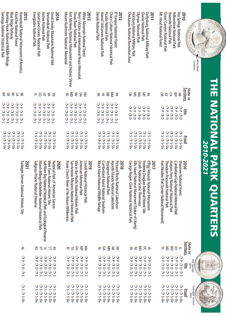Coin Checklists & Banknote Checklists - Currency Price Guide