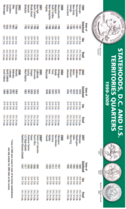 Coin Checklists & Banknote Checklists - Currency Price Guide